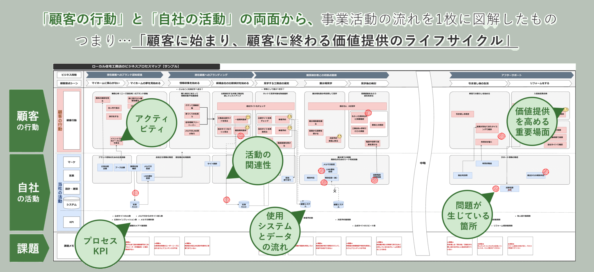 DX推進に有効なプロセス可視化手法『バリューストリームマップ（VSM）』と『ビジネスプロセスマップ』を徹底解説！ | ウェブマネジメント・アカデミー | ウェブ担当者スキルアップと悩み解決メディア